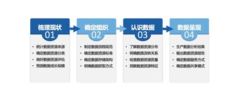 数据重组优化 知乎 数据重组优化 知乎