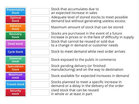 Stocks According To Their Function Une Las Parejas