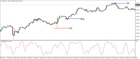 Mtf Stochastic V20 Indicator The Forex Geek