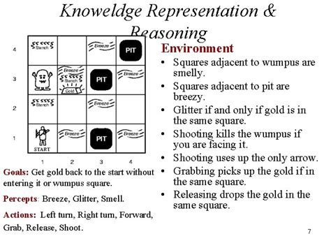 Knowledge Representation Reasoning Part 1 Propositional Logic University