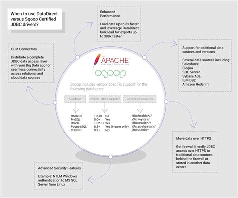 Apache Hive Jdbc Driver Downloads Progress Datadirect