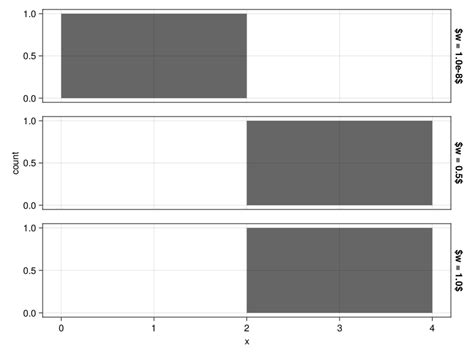 `renamer` And `latexstrings` · Issue 463 · Makieorgalgebraofgraphicsjl · Github