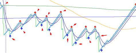 Peak Detector Help Indices General Mql5 Programming Forum