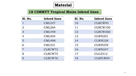 Genomic Selection Prediction Models Gebv Values Genomic Selection In Plant Breeding Pptx
