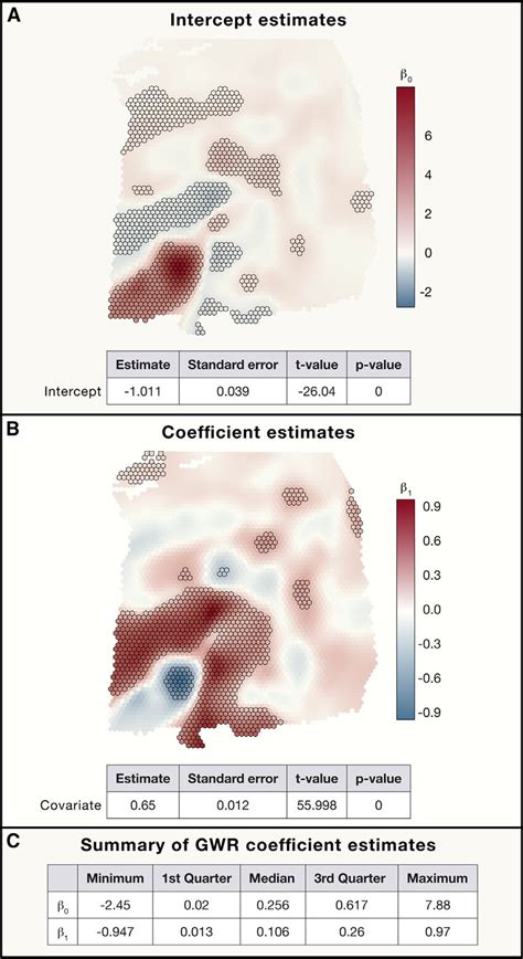 Spatial Heterogeneity Revealed By Varying Local Regression Coefficients Download Scientific