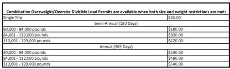 Overweight Divisible Load Provisions Udot