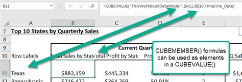 Cube Formulas The Best Excel Formulas Youre Not Using Macrordinary