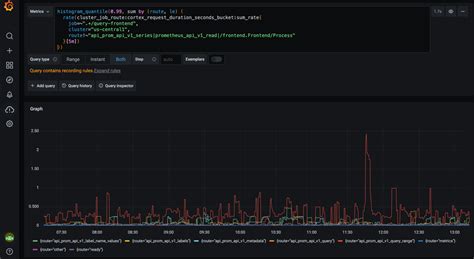 Grafana Cloud DBMS Tools