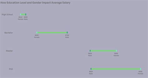 Visualizations Charts Insights Datavisualization Afolashade Allinson
