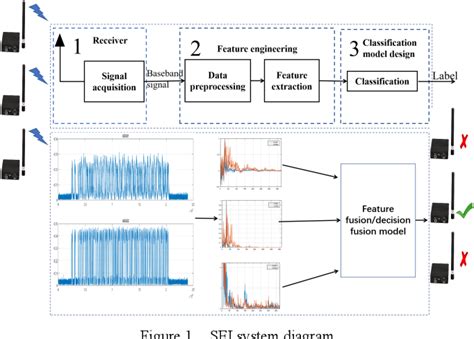 Figure 1 From Specific Emitter Identification Method Based On Deep