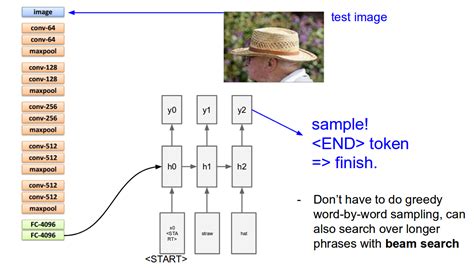 Automatic Image Captioning Using Deep Learning Cnn And Lstm In Pytorch