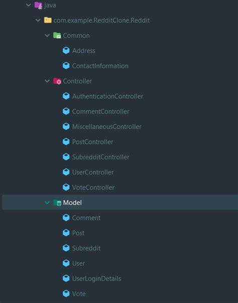 Github Raghav Bytereddit Clone Backend