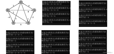 数据结构与算法最小生成树 最短路径下 阿里云开发者社区