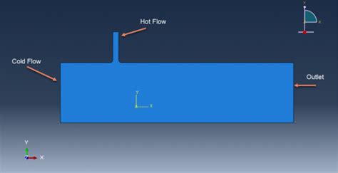 Abaqus Cfd Analysis Cae Assistant