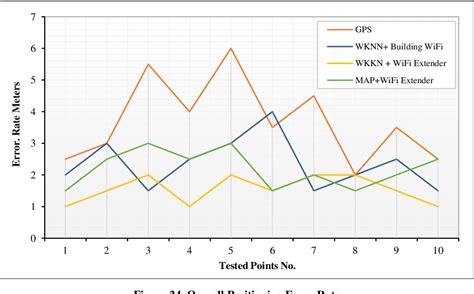 Figure 24 From Iot Raspberry Pi Based Smart Parking System With Weighted K Nearest Neighbours