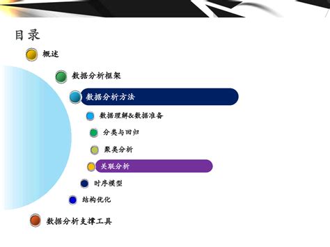 【ppt格式】大数据分析方法及工具应用（埃森哲） 知乎