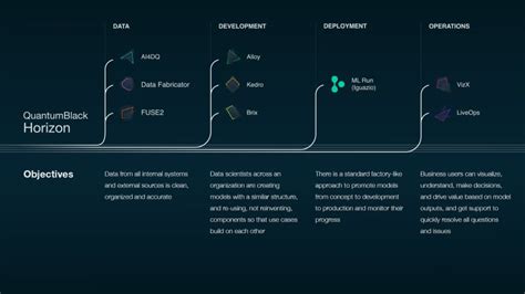 Sayan Chowdhury Posted On Linkedin