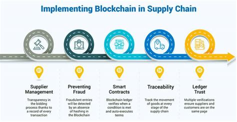 Blockchain Based Supply Chain Management Scm Insight
