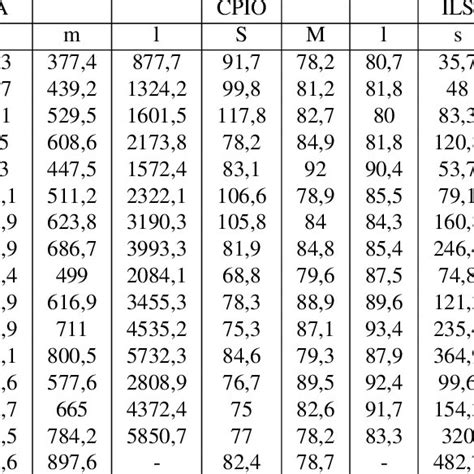 Average Number Of Iterations In Instances Download Scientific Diagram