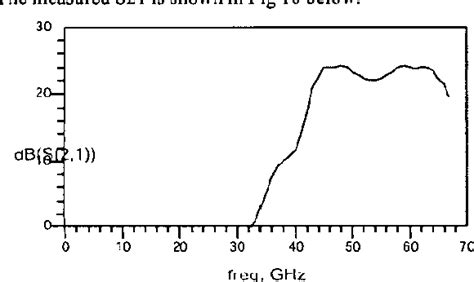 Figure 1 From Development Of 60 Ghz Front End Circuits For High Data Rate Communication Systems