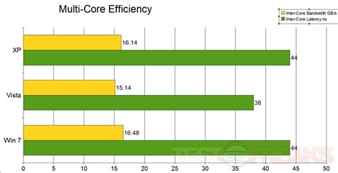 Windows Xp Vs Vista Vs 7 Technogog