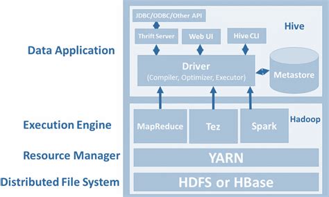 Apache Spark Rdd Resilient Distributed Datasets Rdd Is By Sangeetha D Medium