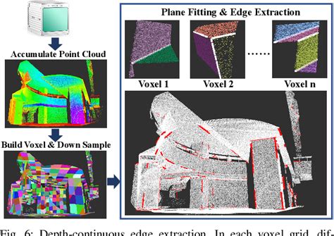 Figure From Pixel Level Extrinsic Self Calibration Of High Resolution LiDAR And Camera In