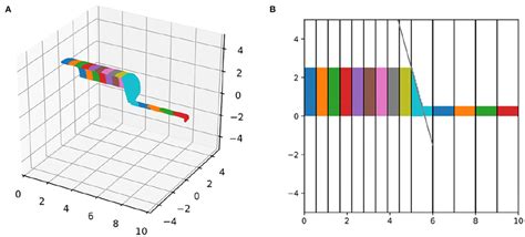 Segment Alignment Validation A 3d Plot And B 2d Projection Of Download Scientific Diagram