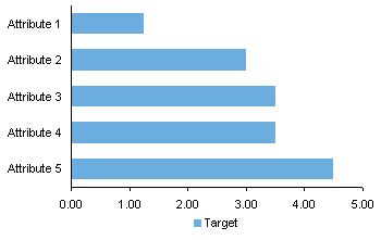 Build A Bar Line Combination Chart Peltier Tech