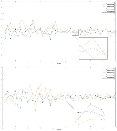 Figure 4 From Early Fusion Based Cnn Architecture For Visual Servoing Systems Semantic Scholar