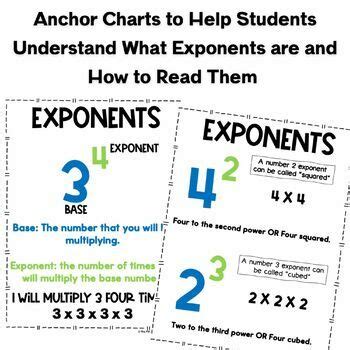 Exponents Solving Exponents FREEBIE By The Pixie Dust Classroom TPT
