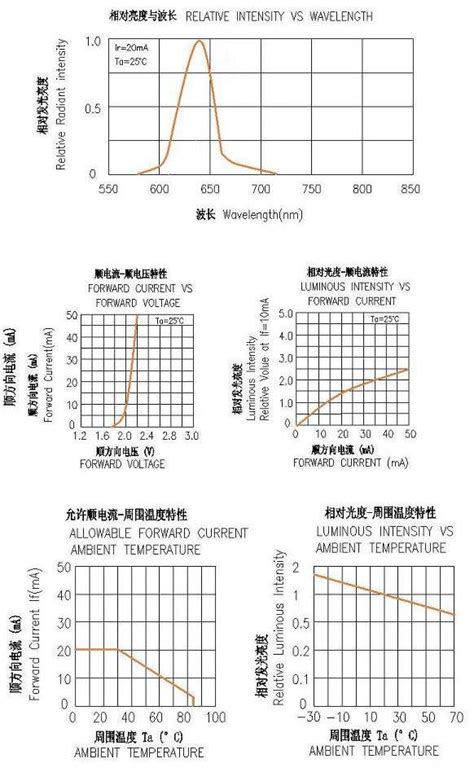Orange 0 20 Inch 5 Digit Common Anode CA Cathode CC LED 7 Segment Display Lanpade