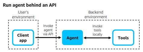 Introducing Strands Agents An Open Source Ai Agents Sdk Aws Open