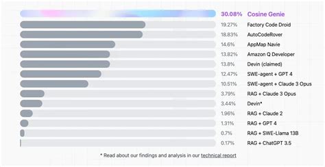 Ai Tnt— 让一部分先用ai实现商业化