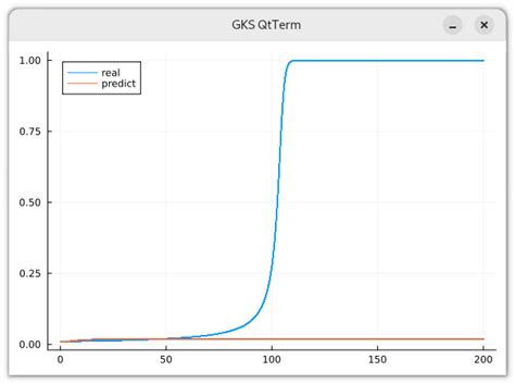 Loss Function In Neuralpde Jl Machine Learning Julia Programming Language