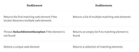 Selenium Automation Learningjourney Qualityassurance Softwaretesting Careergrowth