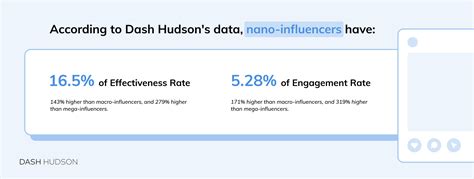 Nano Vs Micro Influencers Dash Hudson