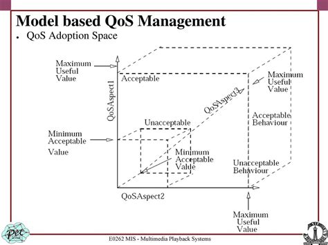 qos management prof pallapa venkataram ppt download