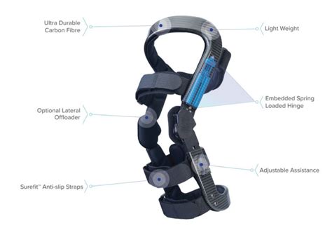 The Best Knee Brace For Osteoarthritis Spring Loaded Technology