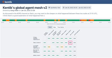 Network Observability Now Publicly Shareable Kentik Blog