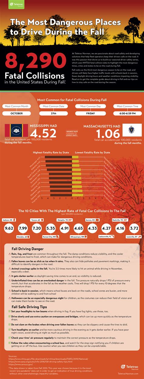 Reckless Driving Statistics