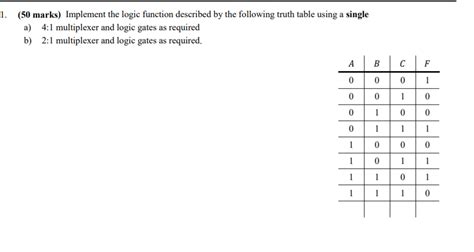 Solved 1 50 Marks Implement The Logic Function Described