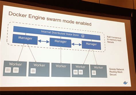 Docker Brings Built In Container Orchestration Converge Digest