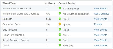 Incapsula Enterprise Grade Website Security Help Net Security