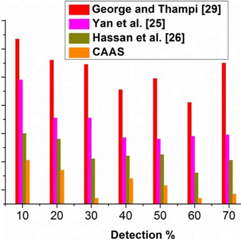 Access Control Factor Analysis Download Scientific Diagram