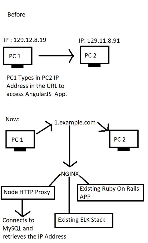 Proxy Websockets And Through The Same Location In Nginx Server Fault