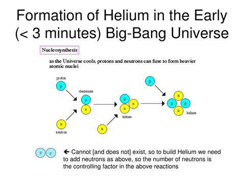 Ppt The Helium Story Powerpoint Presentation Free Download Id5841399