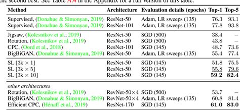 Table 10 From Self Labelling Via Simultaneous Clustering And