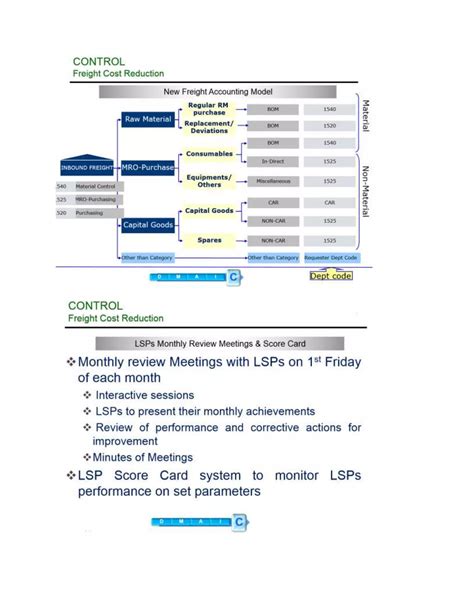 Freight Cost Reduction Docx