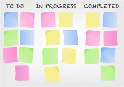 What Makes Kanban Effective